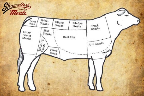 Custom Meat Processing | Showalter's Country Meats